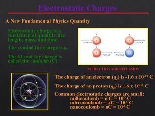 Electrostatics(Elecro-magnetic field) | PPT