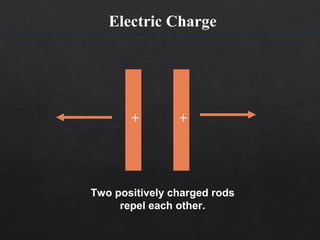 Electrostatics(Elecro-magnetic field) | PPT