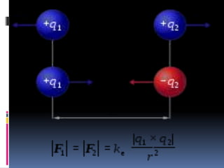 Electrostatics | PPTX