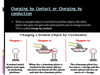 Electrostatics | PPT