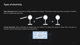 Electrostatics | PPTX