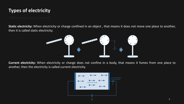 Electrostatics | PPTX | Chemistry | Science