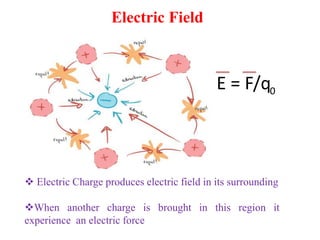 Electrostatics | PPTX