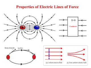 Electrostatics | PPTX