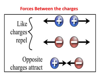Electrostatics | PPTX