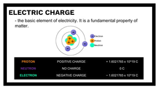 ELECTROSTATICS.pdf | Physics | Science