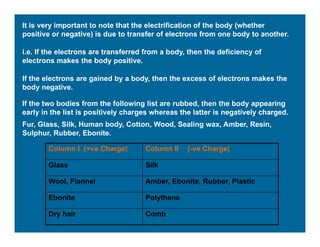 electrostatics.for 2nd year physics pptx | PPTX