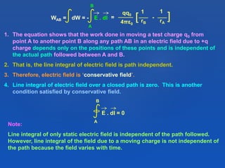 Electrostatics-Chap-2-1(edited).ppt
