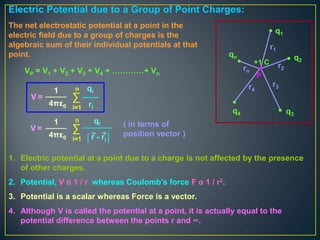Electrostatics-Chap-2-1(edited).ppt | Physics | Science
