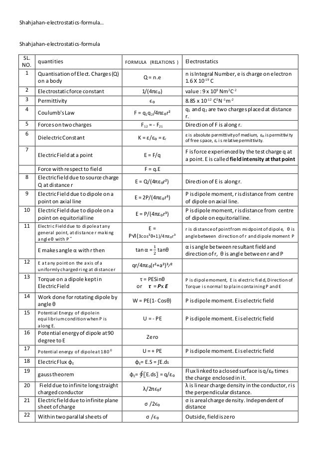 Shahjahan notes:Electrostatics formula-1