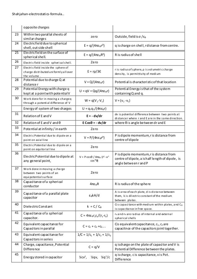 Shahjahan notes:Electrostatics formula-1