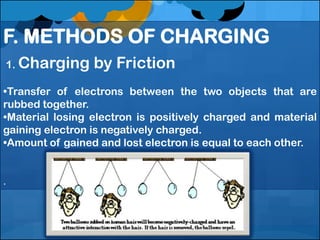 Electrostatics | PPTX