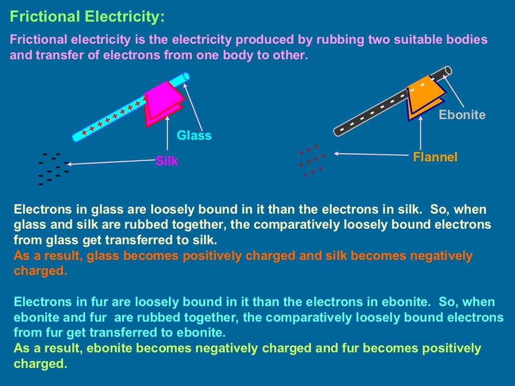 Electrostatics 1