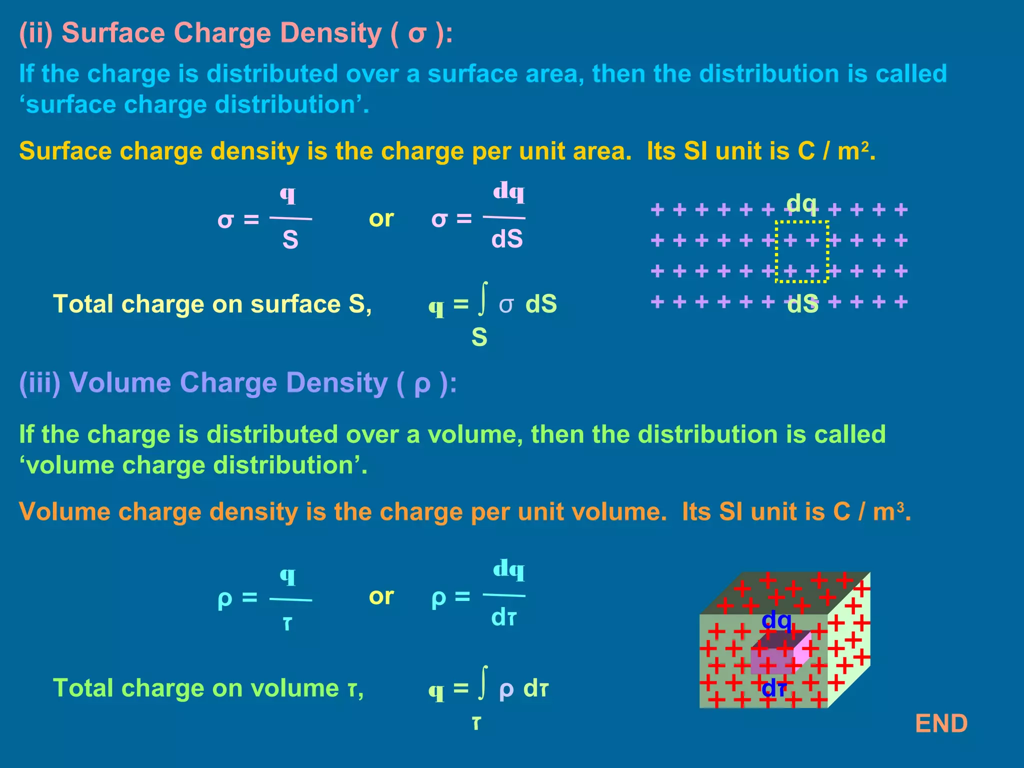 Electrostatics Class 12- Part 1 | PPT