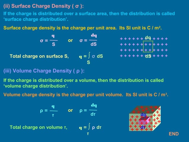 Electrostatics Class 12- Part 1 | PPT