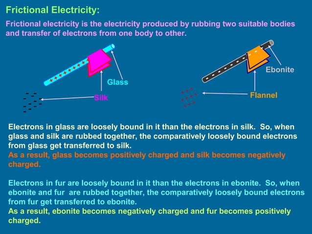 Electrostatics Class 12- Part 1 | PPT