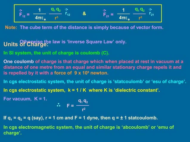 Electrostatics Class 12- Part 1