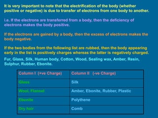 Electrostatics_1.ppt | Chemistry | Science