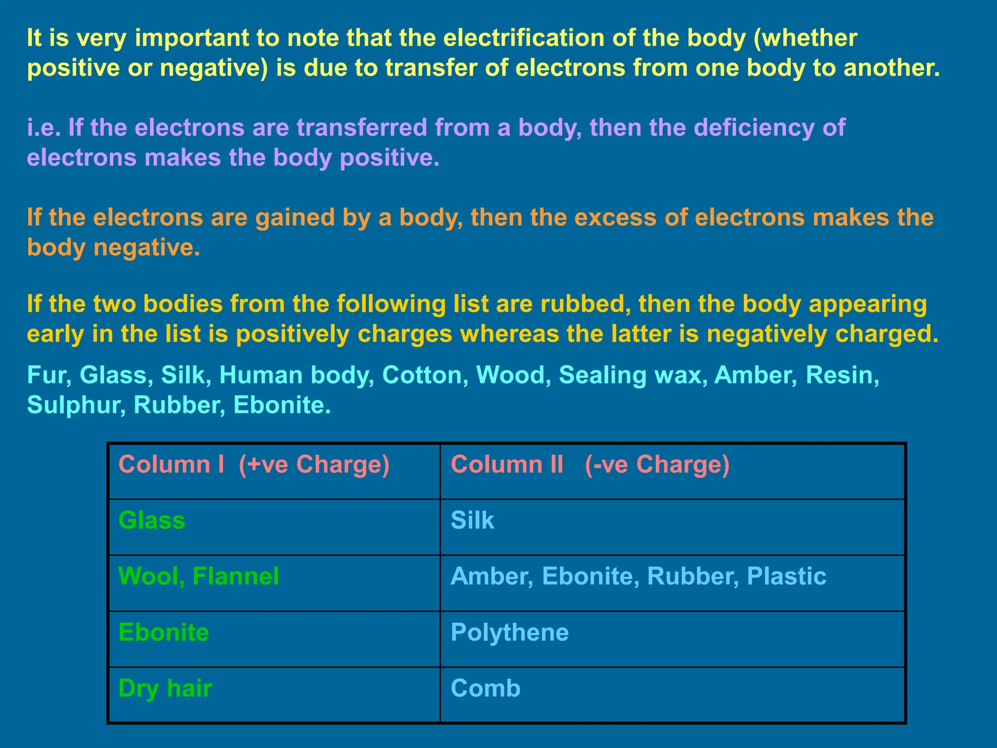Electrostatics_1.ppt