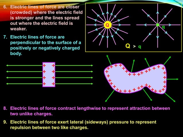 electrostatics 2.ppt