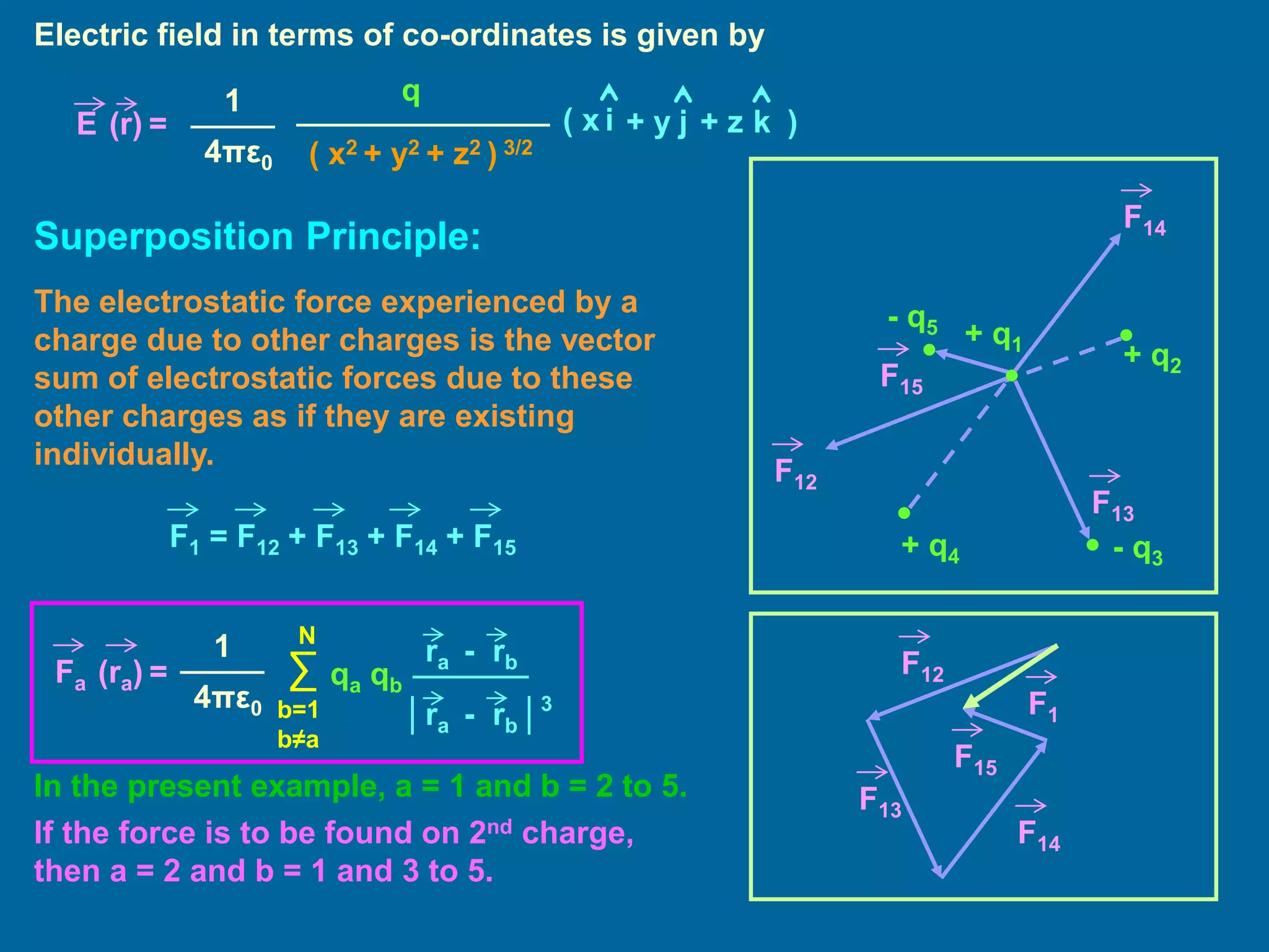 electrostatics_2.ppt