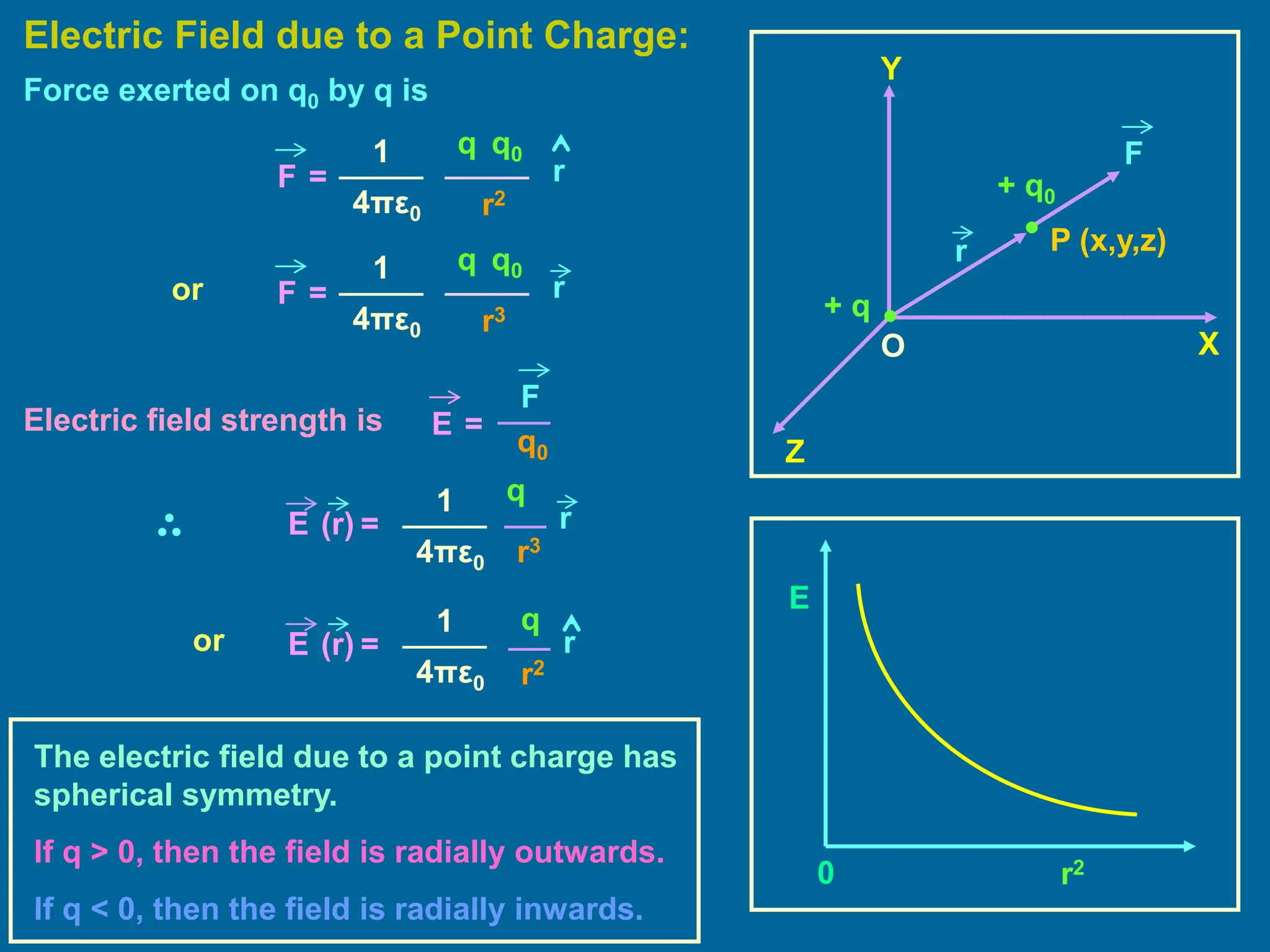 Electrostatics_2.ppt