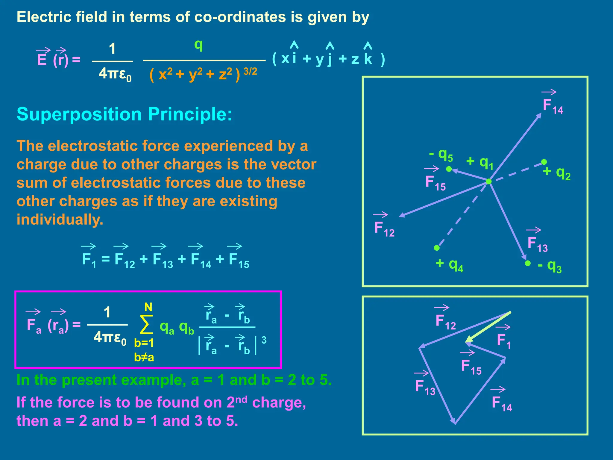 Electrostatics_2.ppt