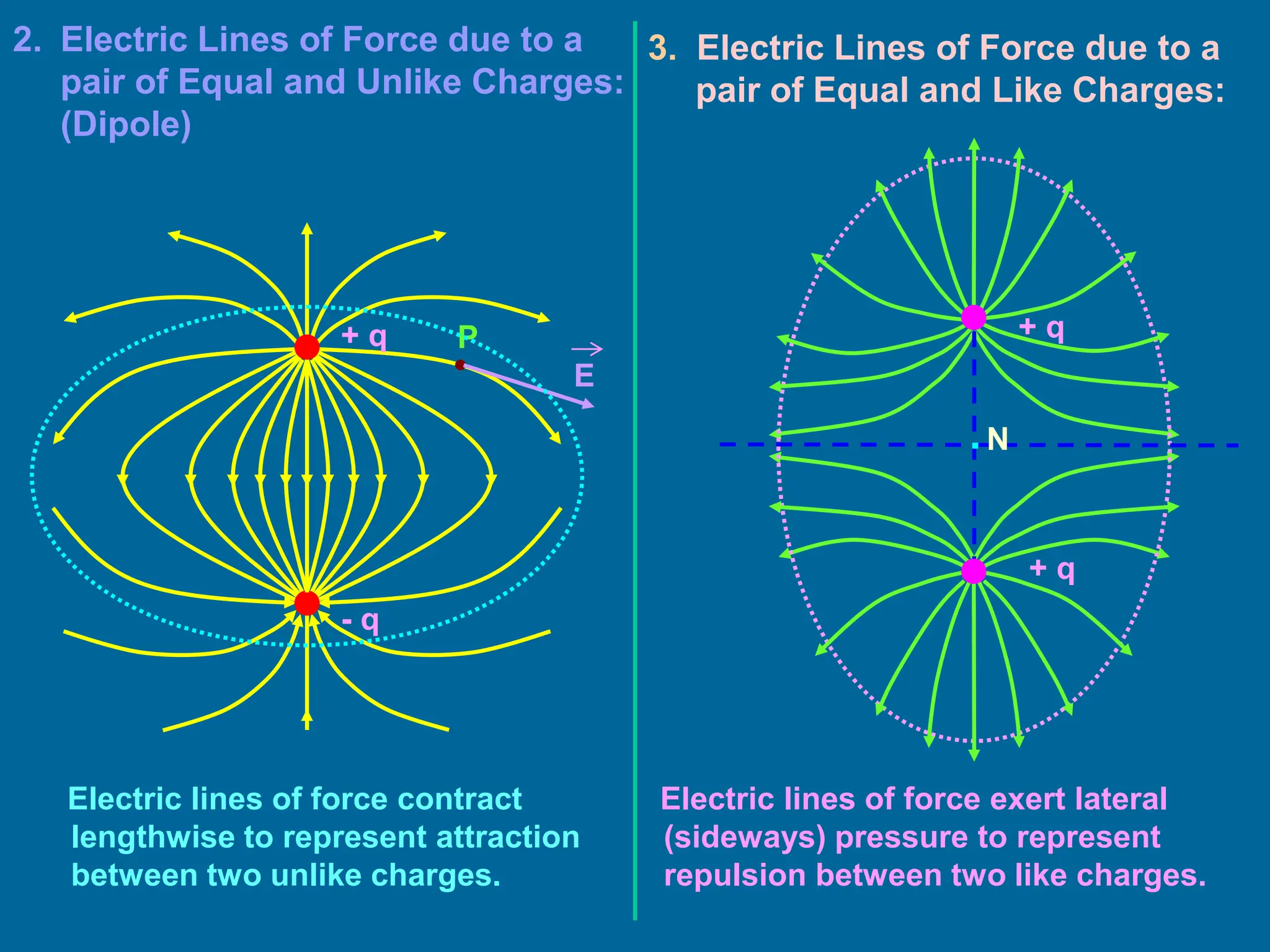 chapter 1 electric charge and electric field | PPT