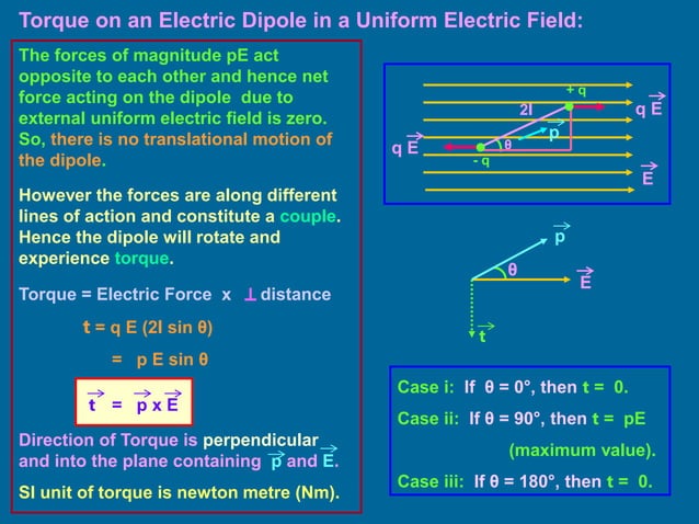 chapter 1 electric charge and electric field | PPT | Physics | Science
