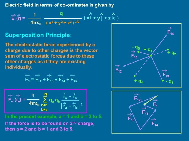 chapter 1 electric charge and electric field | PPT | Physics | Science