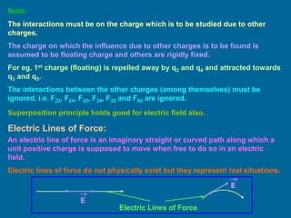chapter 1 electric charge and electric field | PPT