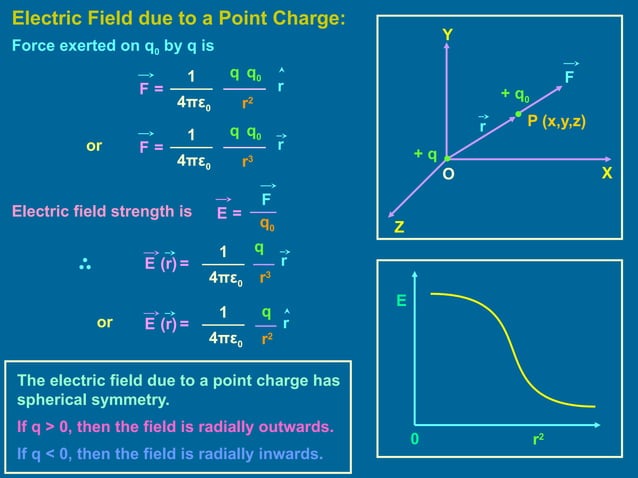 ELECTROSTATICS ELECTROSTATICS ELECTROSTATICS | PPT