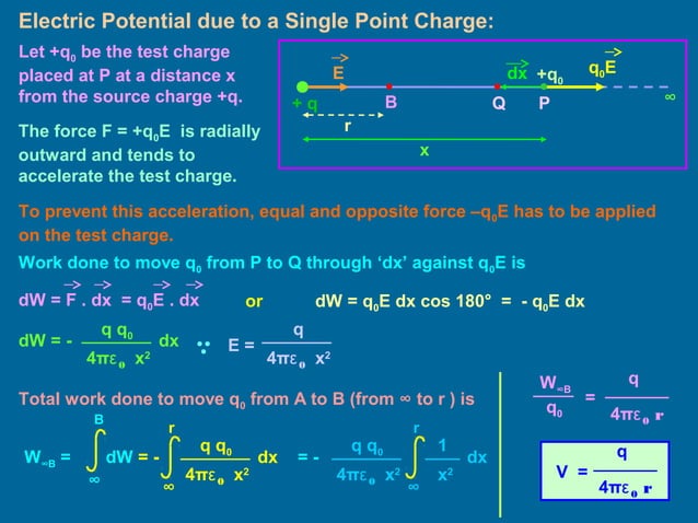 Electrostatics Class 12- Part 3 | PPT
