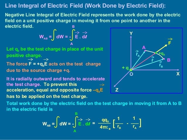 Electrostatics Class 12- Part 3