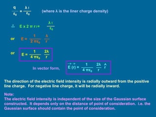 Electrostatics Grade 12 Part 1 CBSE | PPT