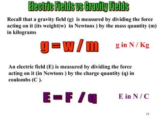 Electrostatics | PPSX