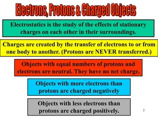 Electrostatics | PPSX
