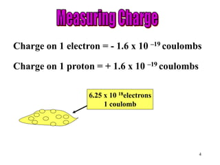 Electrostatics | PPSX