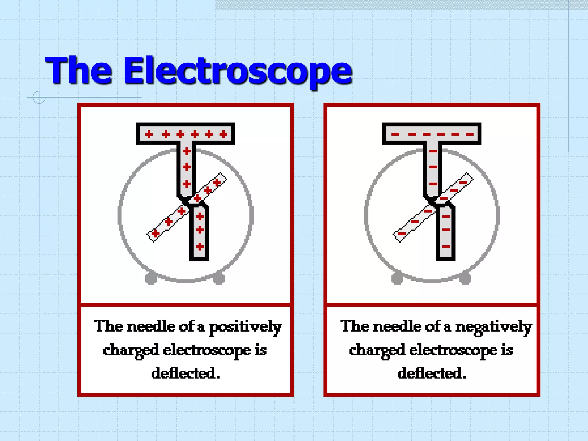 electrostatics_and_history.ppt