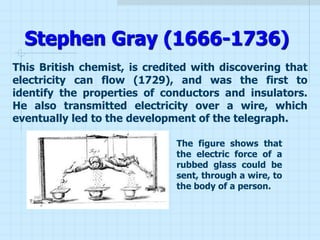 electrostatics_and_history.ppt