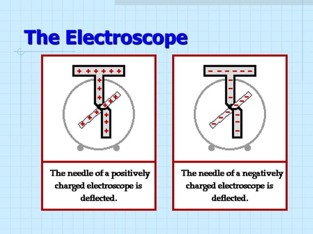 electrostatics_and_history.ppt
