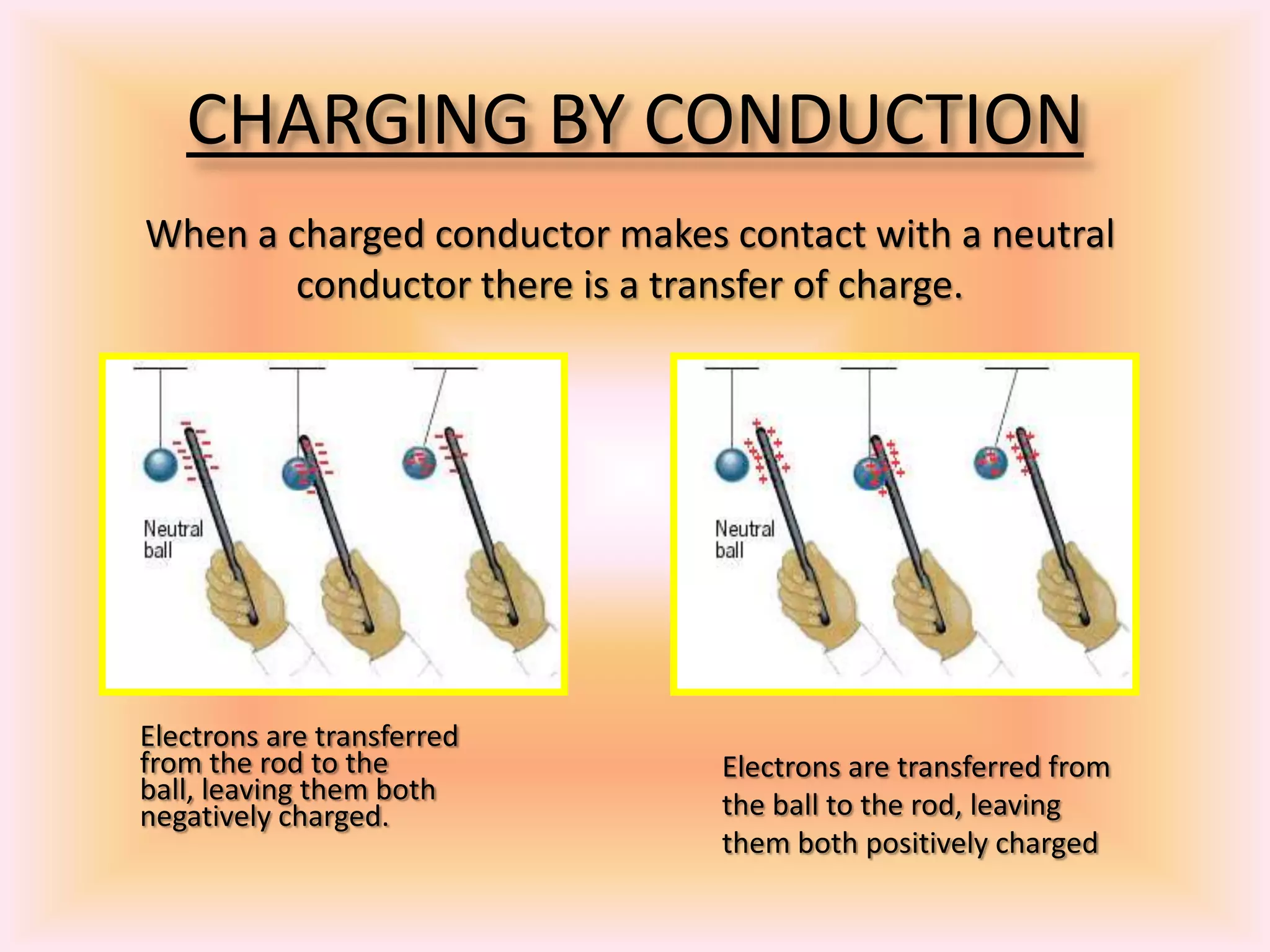 Electrostatics -1 | PPTX