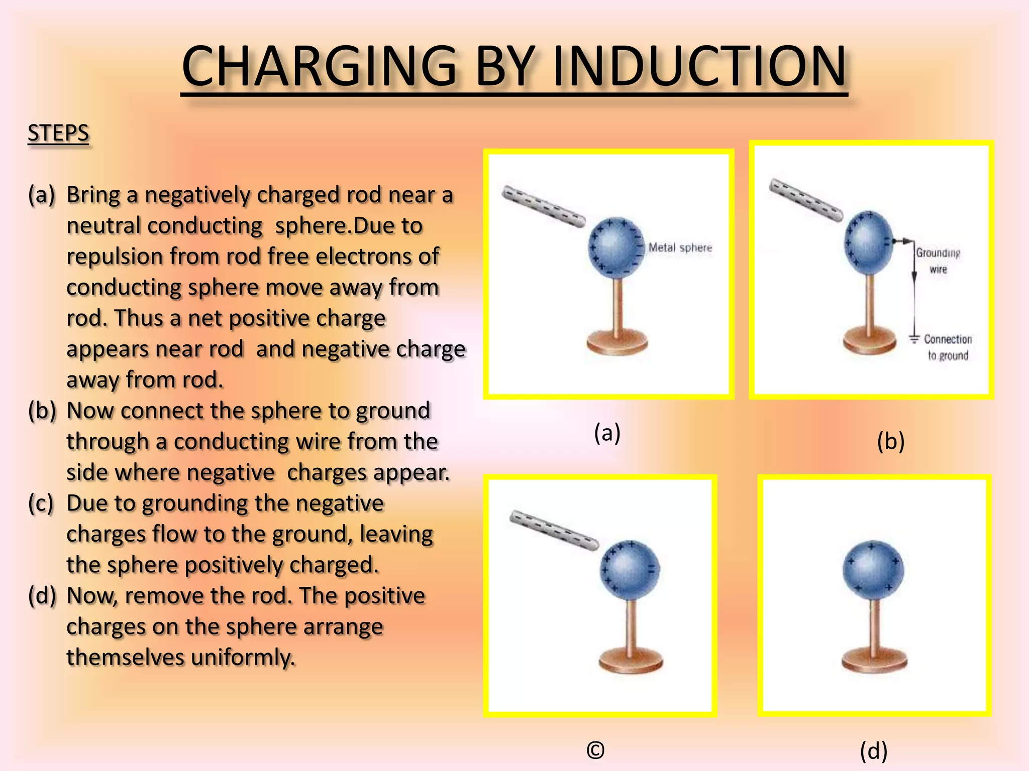 Electrostatics -1 | PPTX