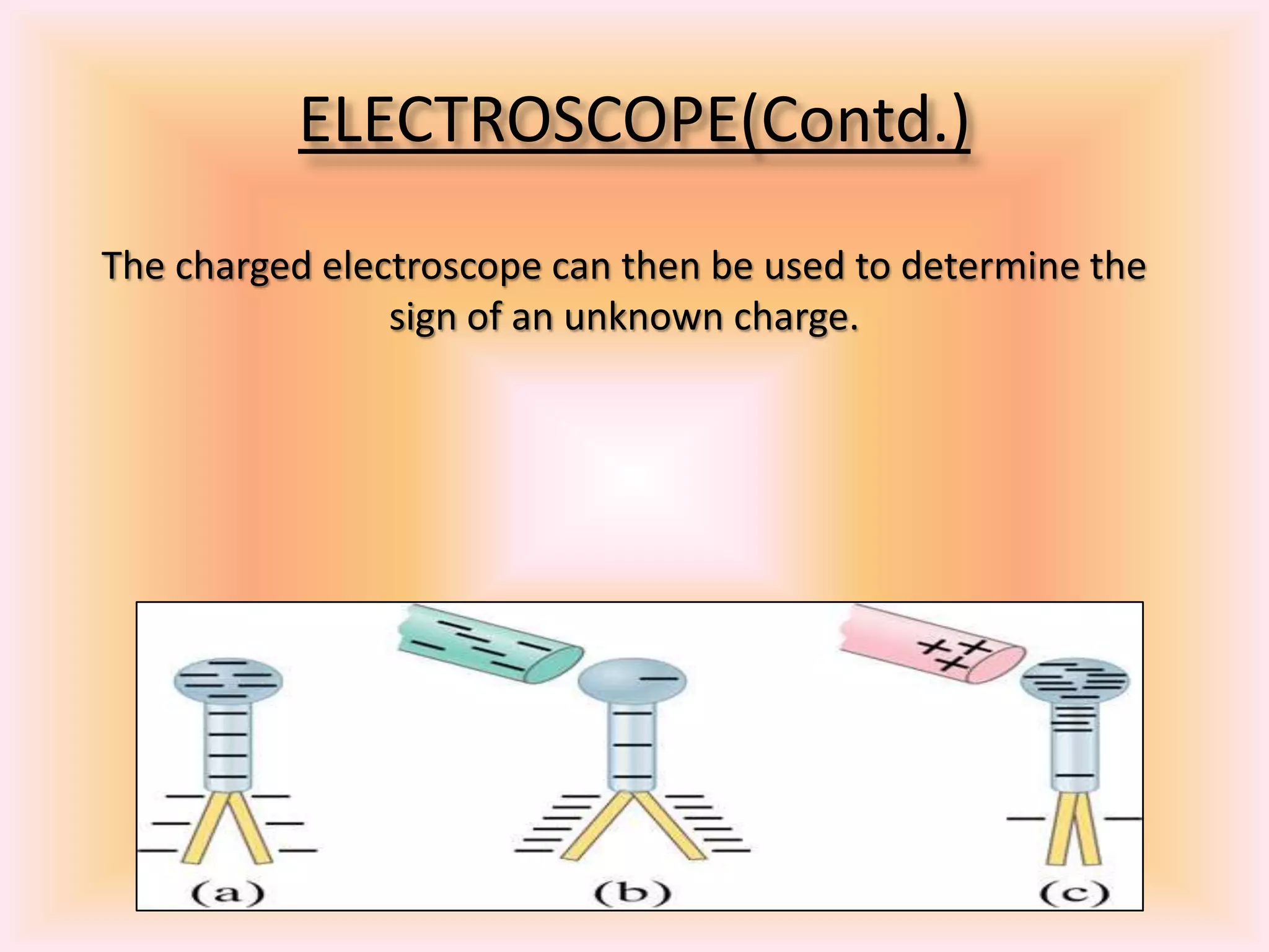 Electrostatics -1 | PPTX