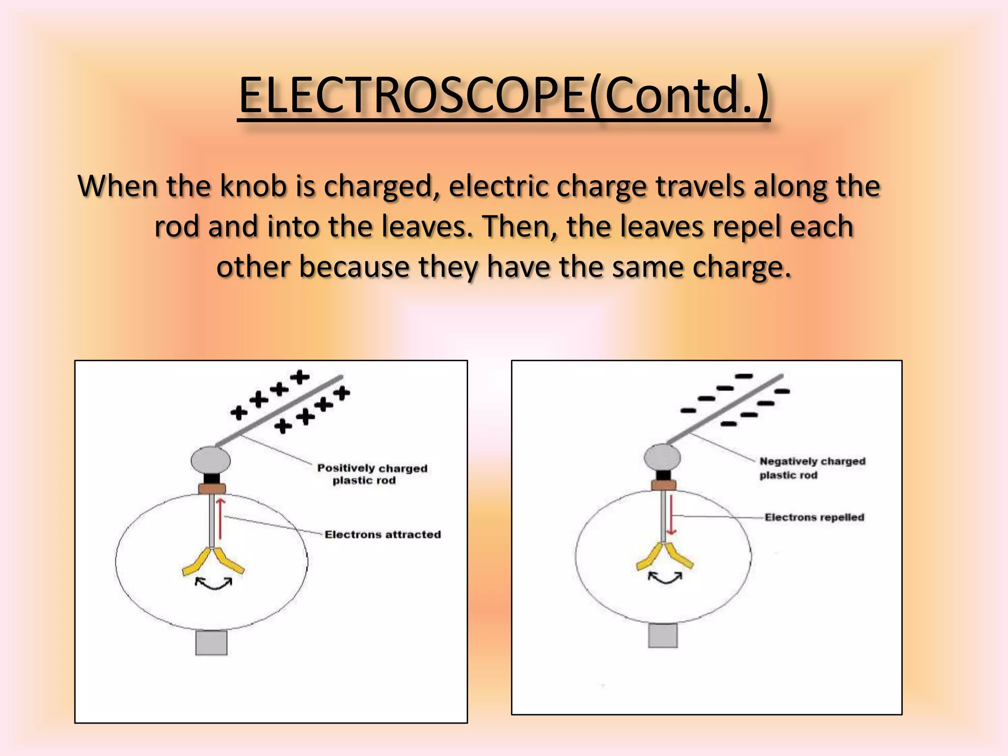 Electrostatics -1 | PPTX