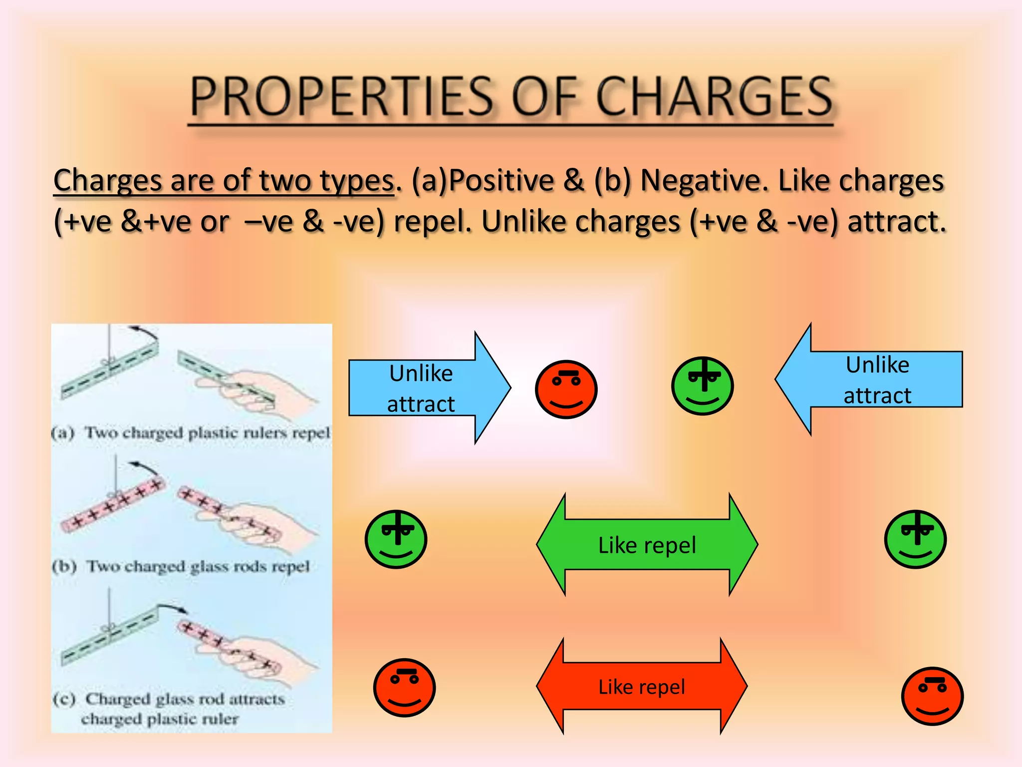 Electrostatics -1 | PPTX