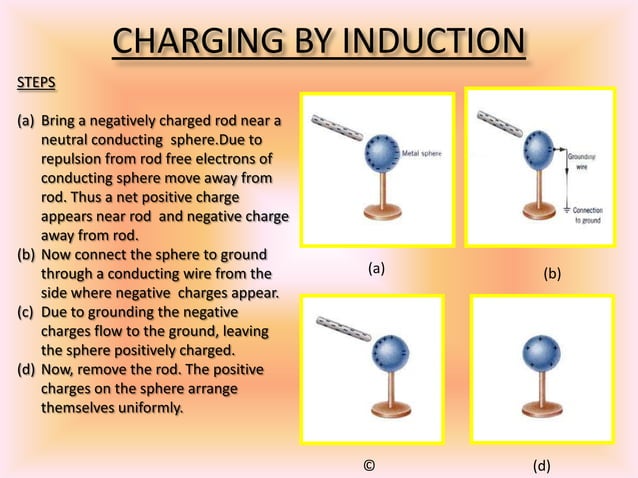 Electrostatics -1 | PPTX