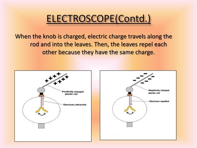 Electrostatics -1 | PPTX