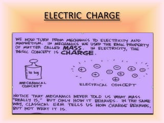 Electrostatics -1 | PPTX