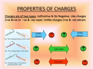 Electrostatics -1 | PPTX